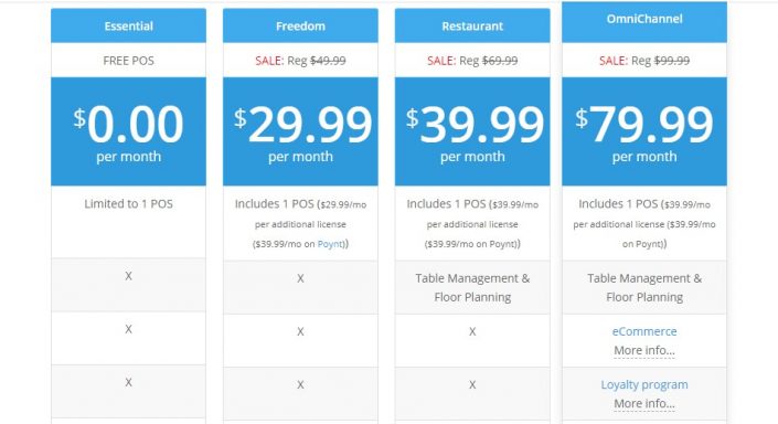 How to Integrate eHopper POS with WooCommerce
