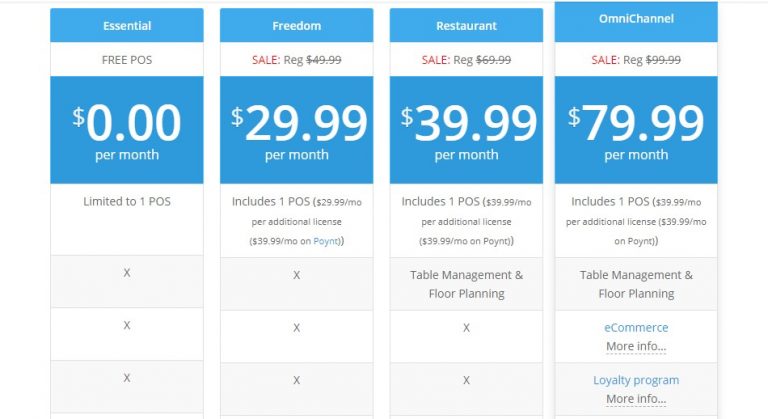 How to Integrate eHopper POS with WooCommerce