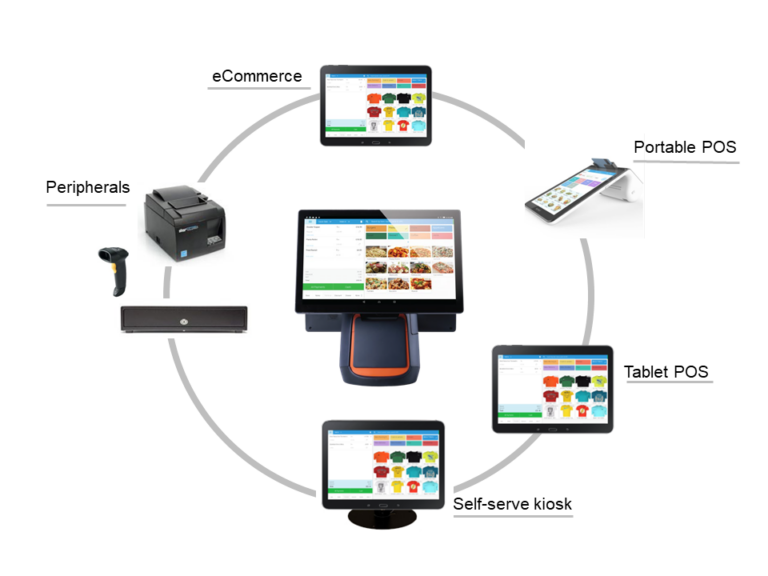 How To Leverage eHopper POS Licenses to Grow Your Restaurant or Retail ...