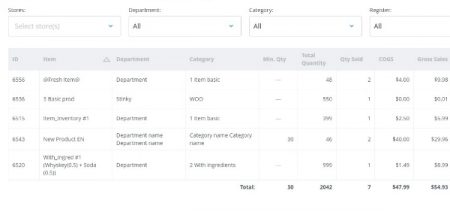 8 Benefits of Using Android POS System