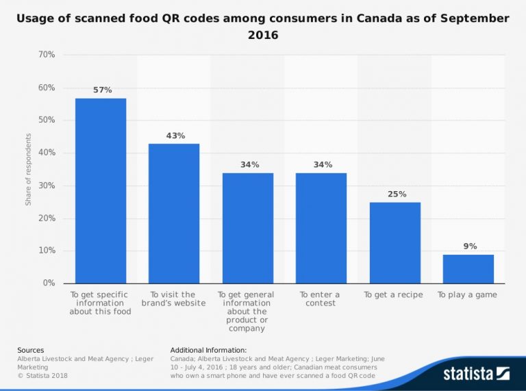 How To Use QR Codes for a Seamless Customer Experience [7 Creative Ways]