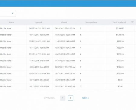 How to Grow Your Business Using POS Software Reporting - eHopper POS